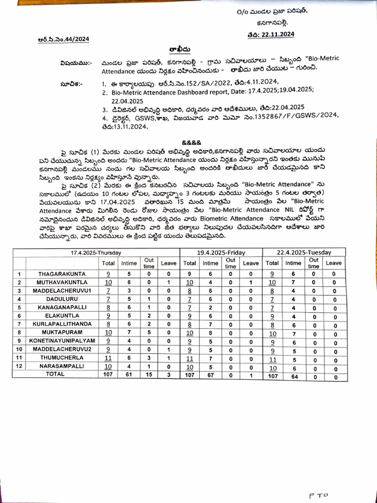 Biometric Attendance Dashboard Report | PDF