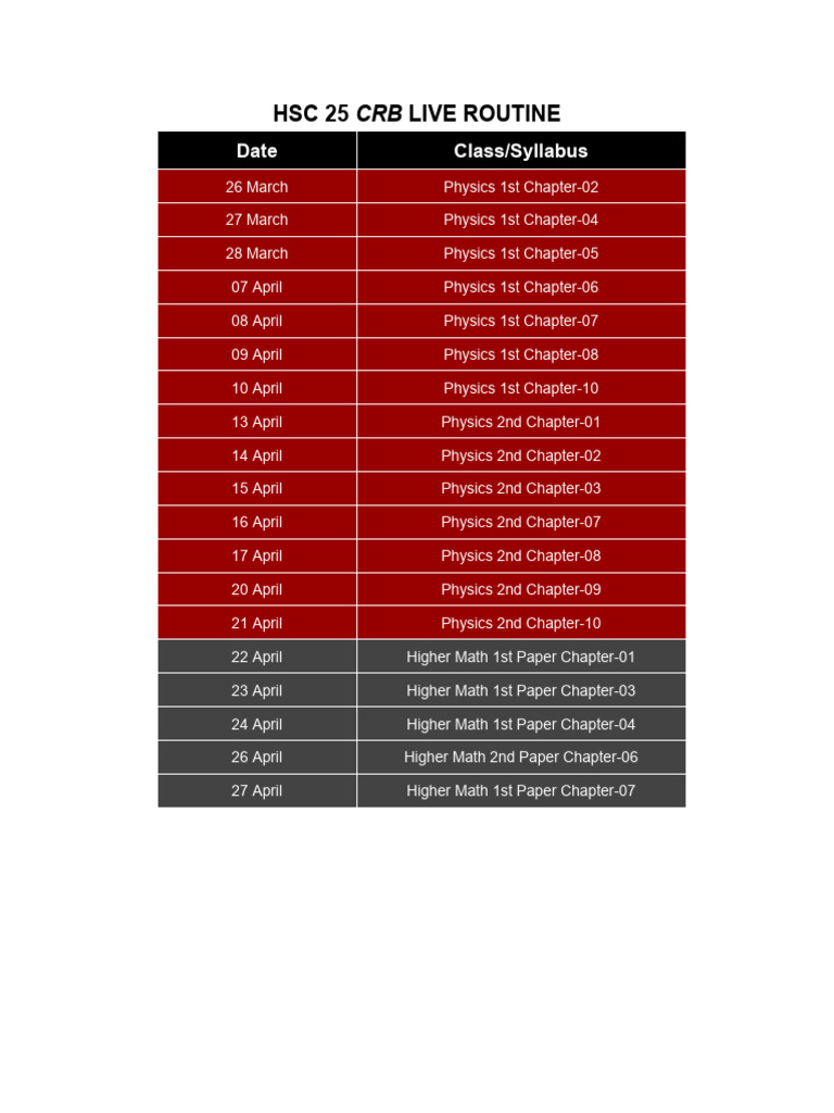CRB - Final Routine | PDF
