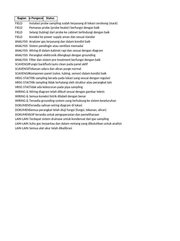 Checklist Sampling System CEMS | PDF