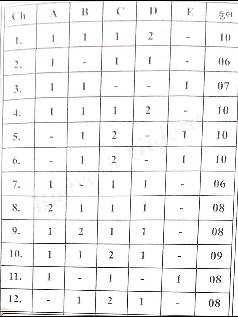 Std.12 B.A. Short Key by @fenil Patel | PDF