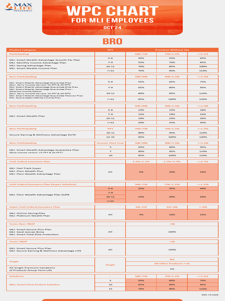 MLI WPC Chart Oct'24 V05 | PDF | Money | Insurance