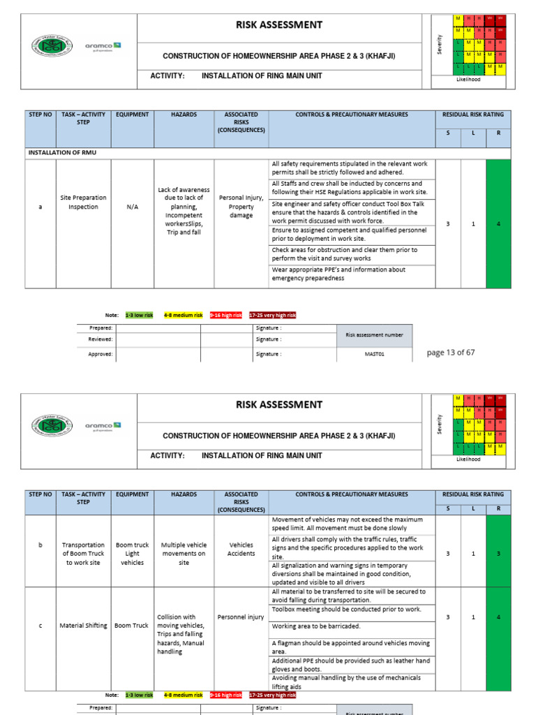 Risk Assessment for RMU Installation | PDF | Risk | Risk Assessment