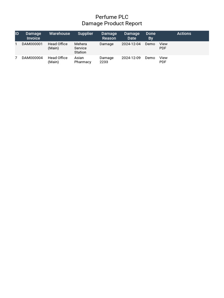 Damage Report for Perfume Products | PDF
