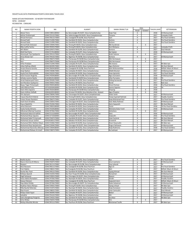 Rekapitulasi Data Penerimaan Peserta Didik Baru Tahun 2024 SDN Puntangsari | PDF