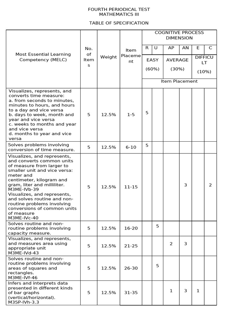 MATH 3 Q4 PT Tagalog | PDF