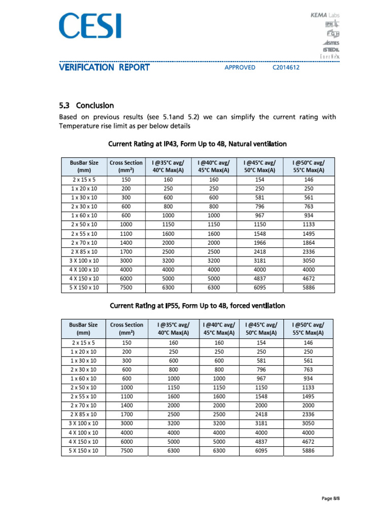 BusBar Current Ratings by Size | PDF