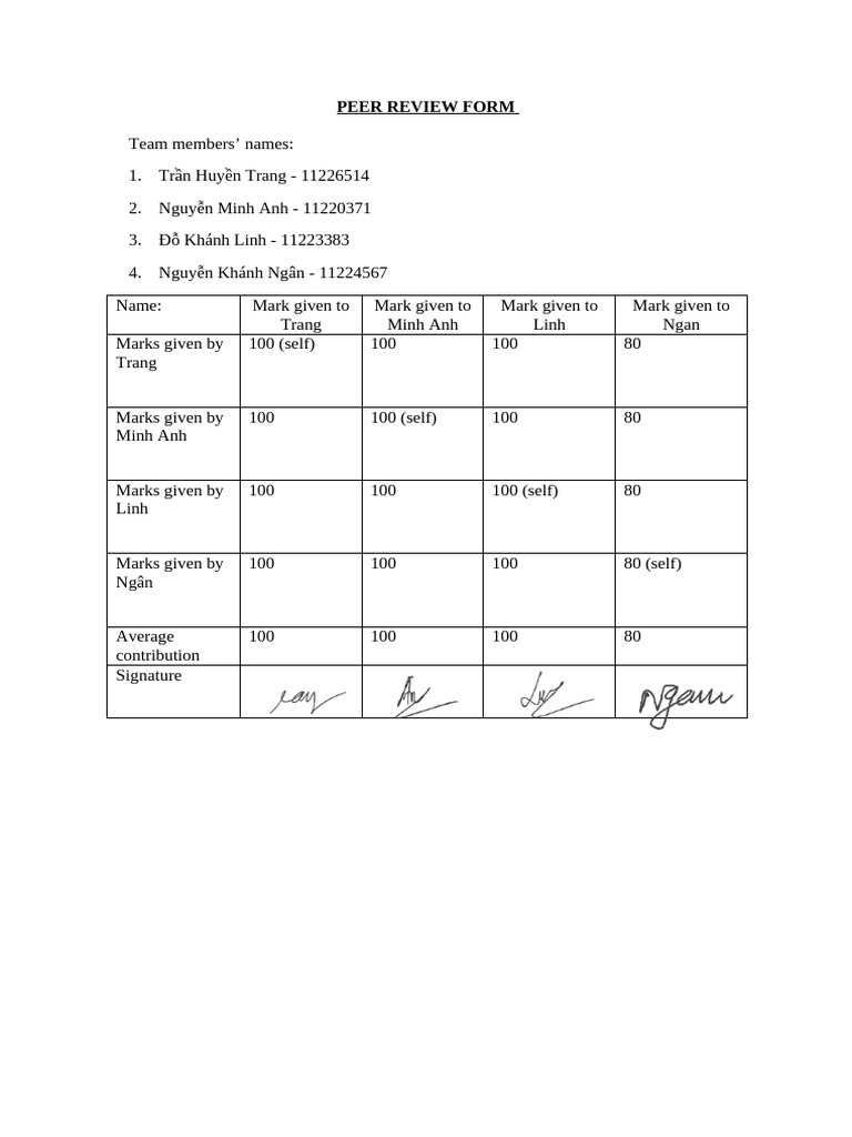 Peer Review Form - GROUP VGG | PDF