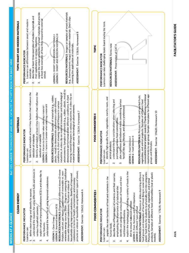 13 AVA CAREER TECHNOLOGY 1st Term LESSON PLAN TERM 1 BASIC 9 | PDF