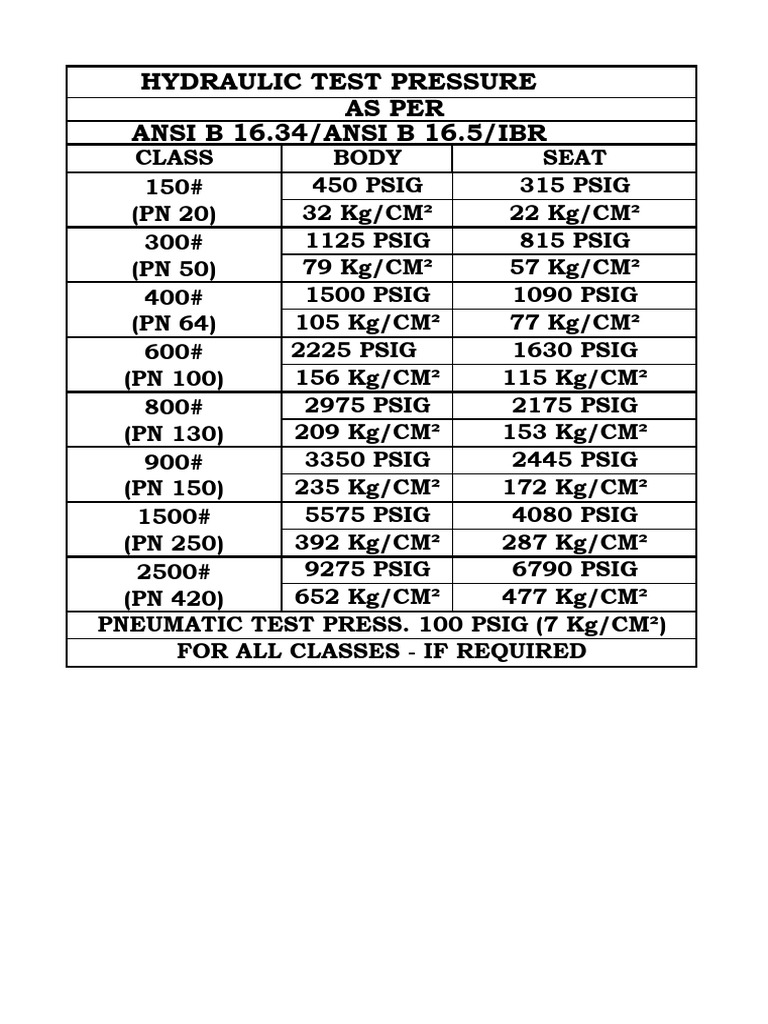 Hydraulic Test Pressure | PDF