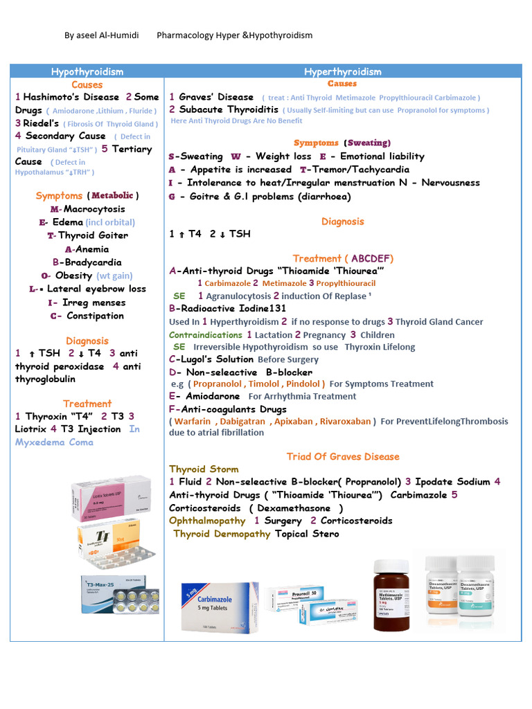 Summary Hypo&hyper Throidism | PDF | Thyroid | Hypothyroidism