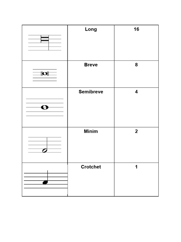 Note Values - 2024 - 10 - 27 - 12 - 25 - 16 | PDF