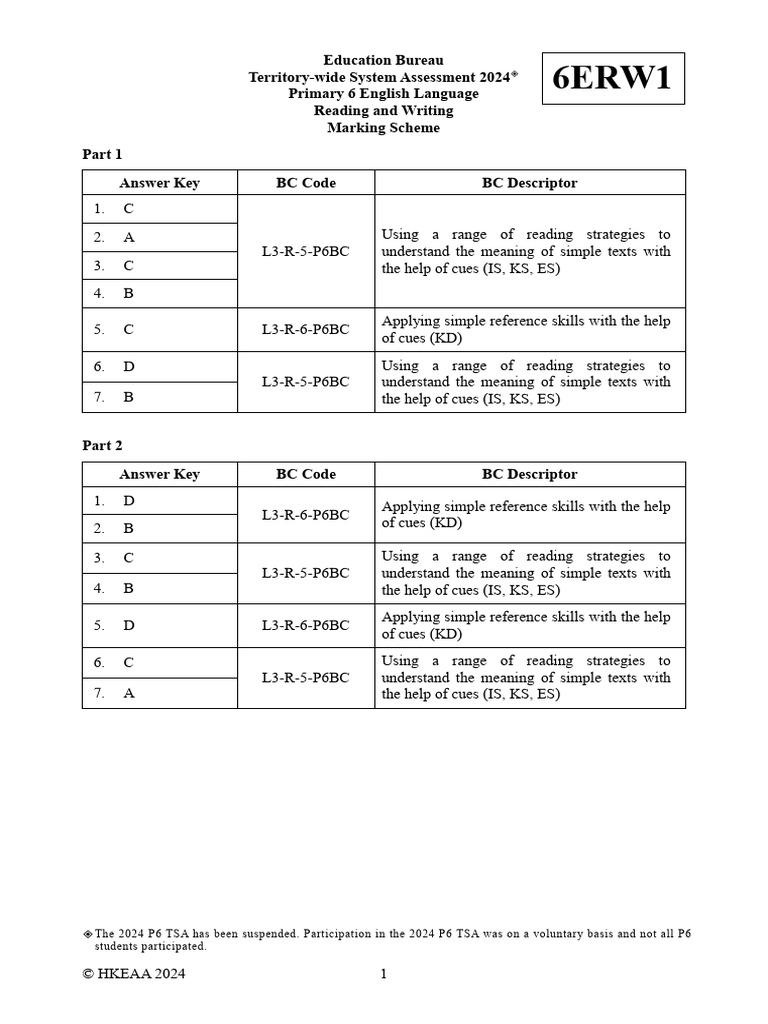 2024 P6 TSA English Marking Scheme | PDF | Cognitive Science | Writing