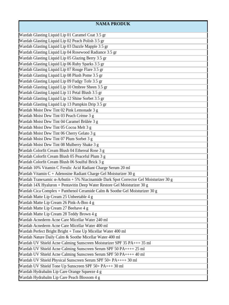 Data Produk Ko Wilson (Revisi) | PDF | Sunscreen | Pimple