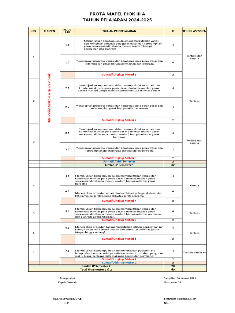 Prota, Prosem PJOK Kumer Kelas 3A | PDF