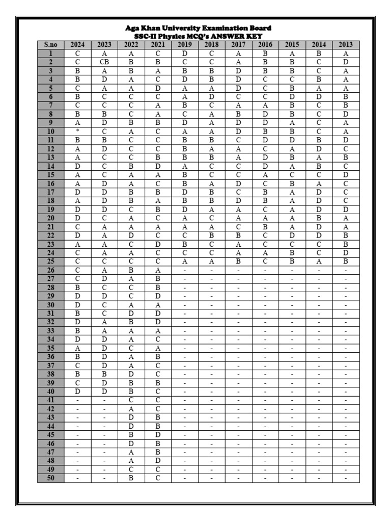 10 Physics AKUEB P-I Answer Key | PDF