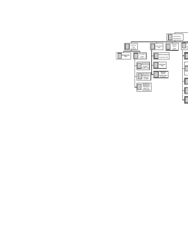 Struktur Puskesmas Bubutan Baru Ilp | PDF