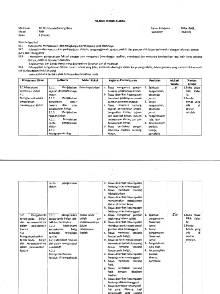 Silabus TP 2021 | PDF