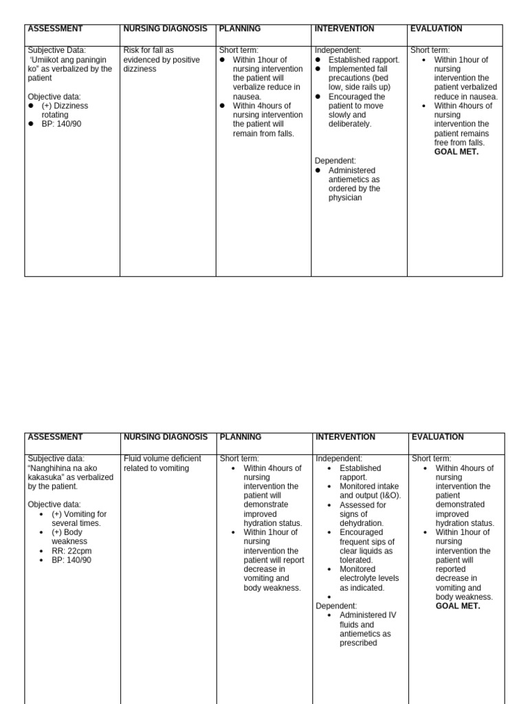 Nursing Assessment and Drug Study Guide | PDF | Medical Treatments ...