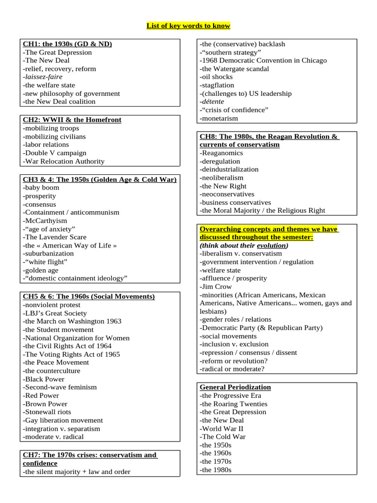List of Key Words To Know | PDF | Conservatism | New Deal