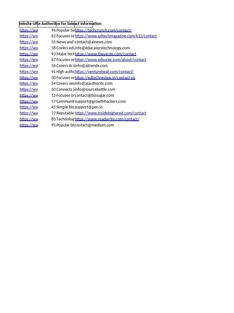 Detailed_Backlink_Opportunities | PDF