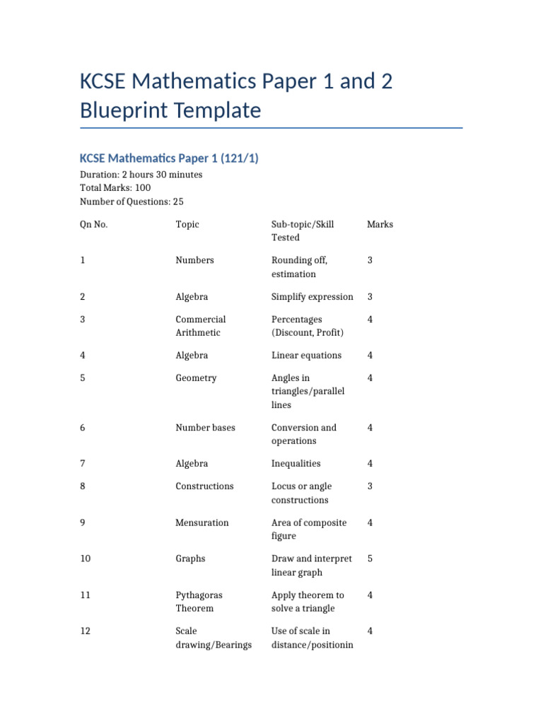 KCSE Mathematics Blueprint Template | PDF | Algebra | Trigonometry