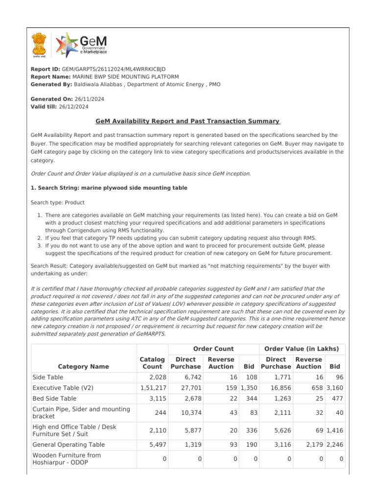 GeM Availability & Transaction Summary Report | PDF | Procurement | Auction