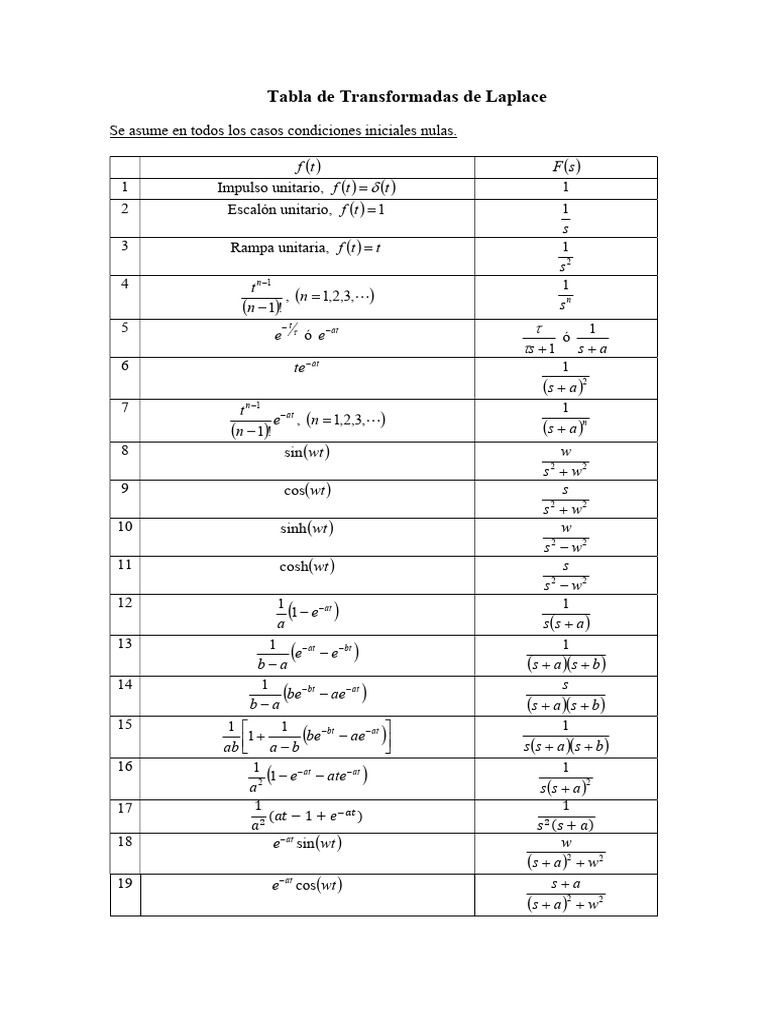 Tabla de Transformadas de Laplace | PDF