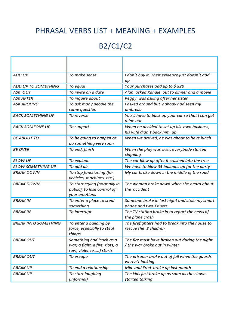 B2 - C2 Phrasal-Verbs Examples | PDF
