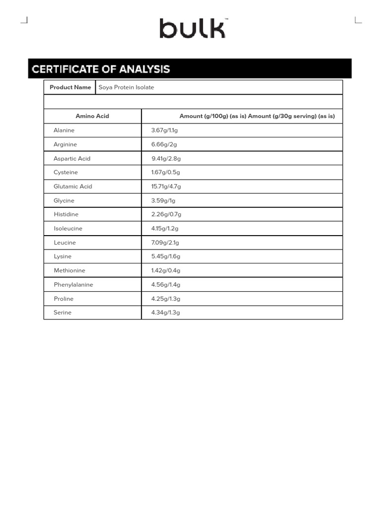 Soya Protein Isolate 2024 | PDF