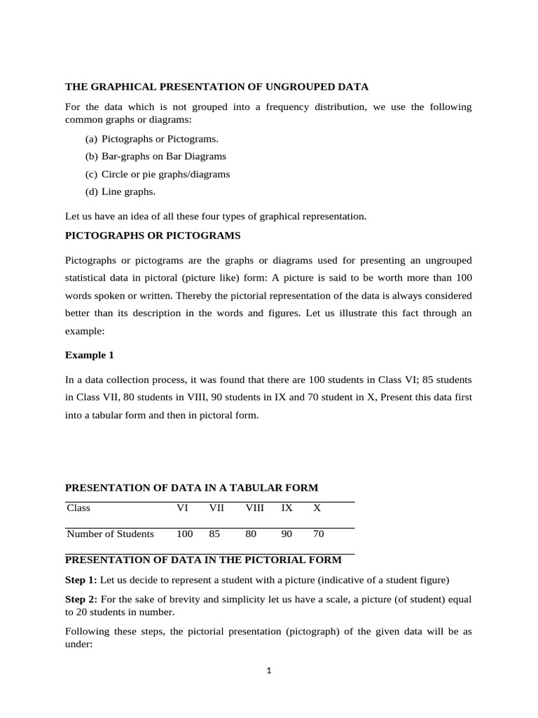 Graphical Presentation of Ungrouped Data | PDF | Histogram | Pie Chart