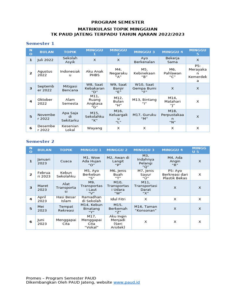 Program Semester PAUD Jateng Kurikulum Merdeka | PDF