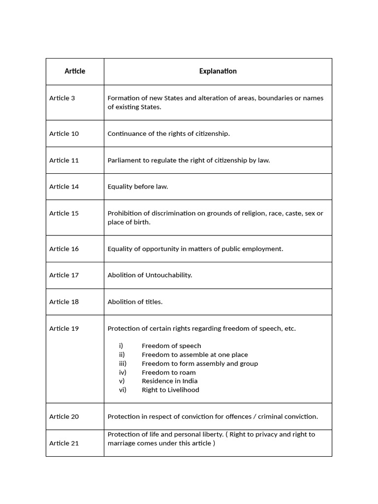 Overview of Indian Constitution Articles | PDF | Political Law ...