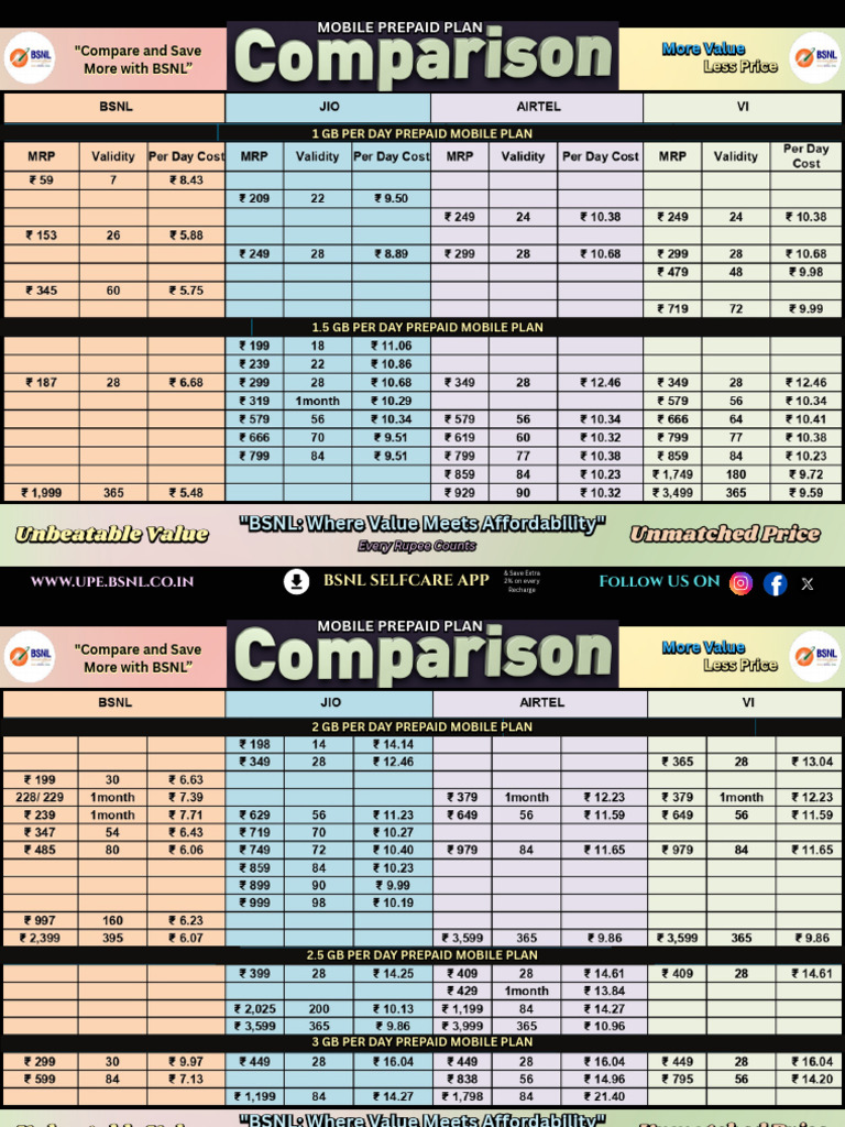Operator Wise Data Plan Voucher Comparision | PDF