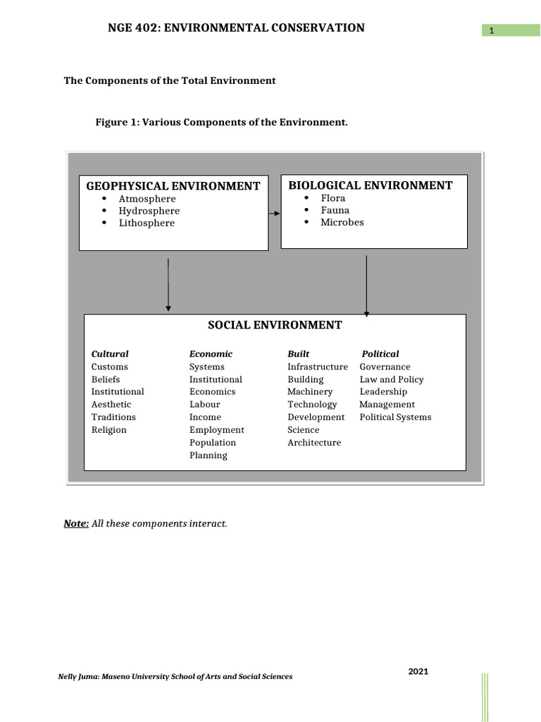 Biological Components of the Environment | PDF | Pastoralism | Natural ...