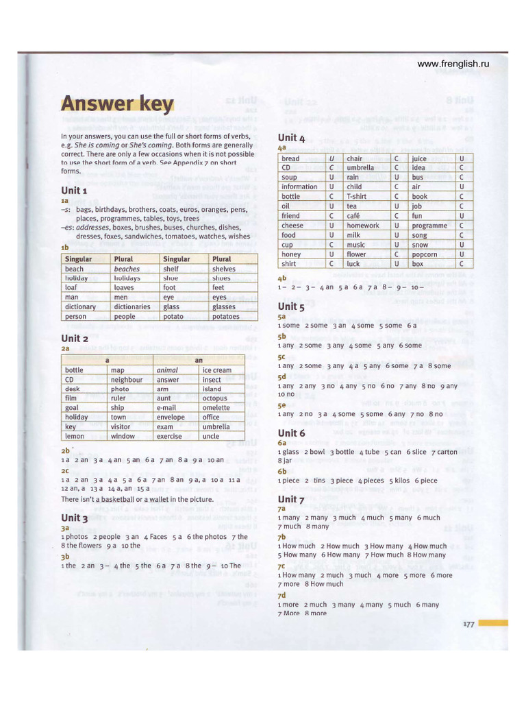 Key Grammar | PDF