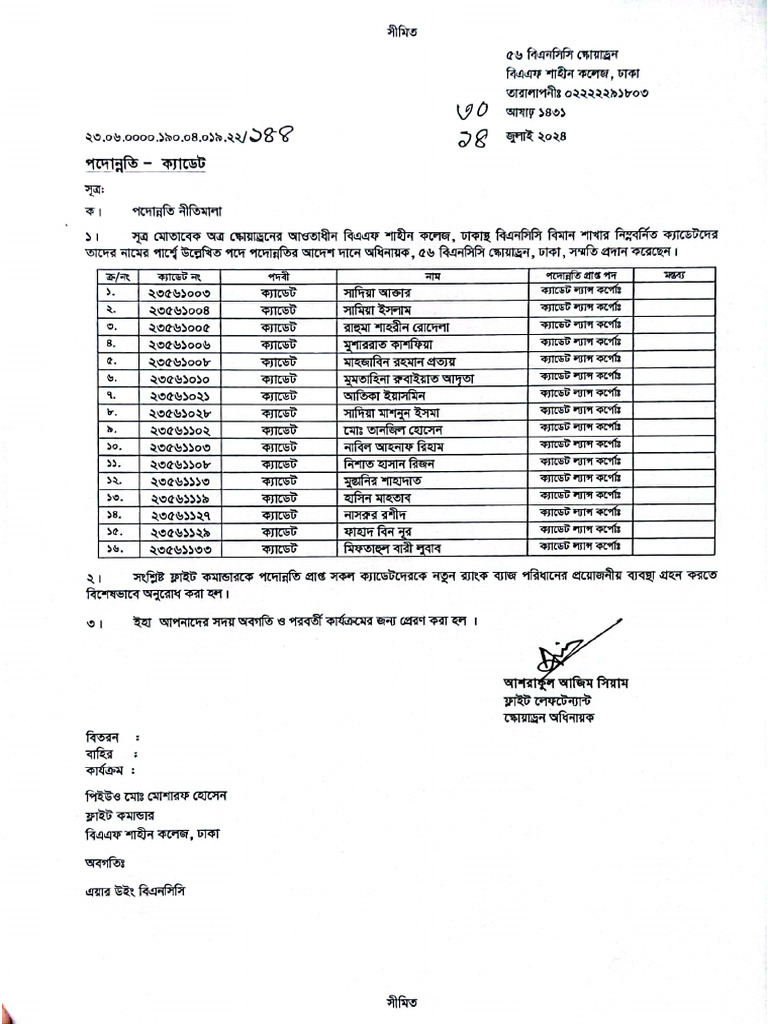 (LCPL) Promotion List | PDF