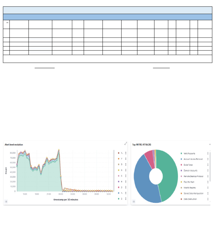 Incident Monitoring Report Format | PDF