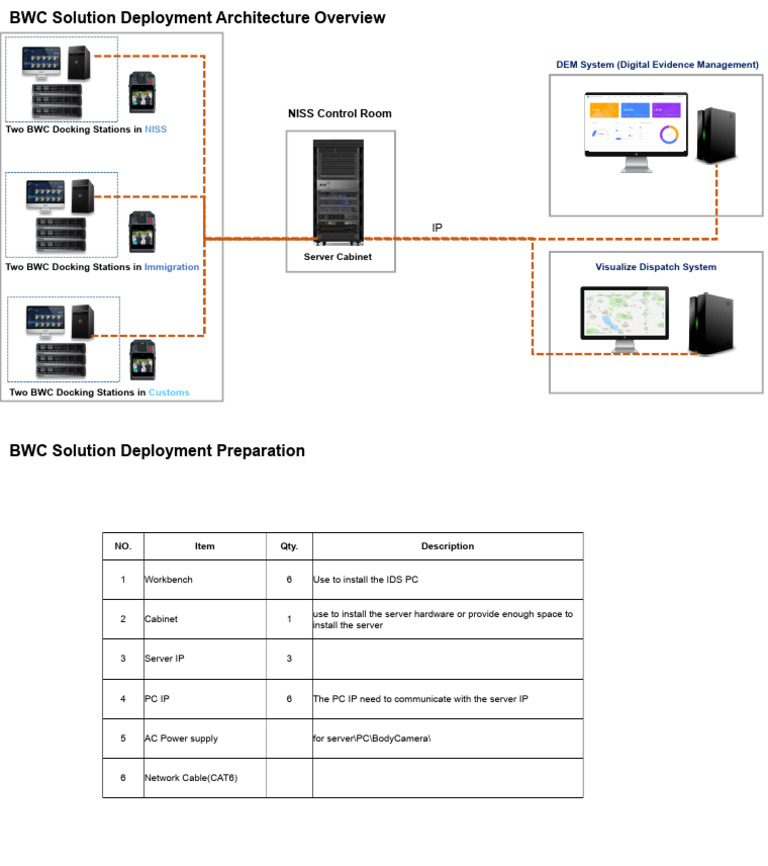 BWC Solution Deployment Plan | PDF