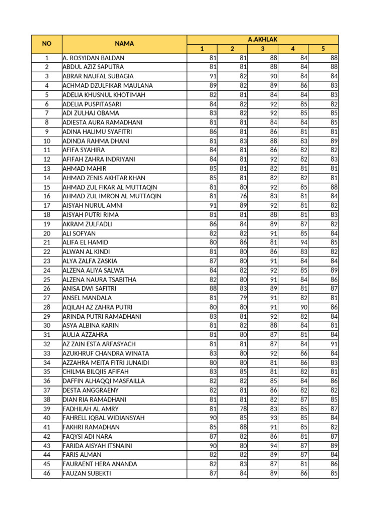 Contoh Lager Angkatan | PDF