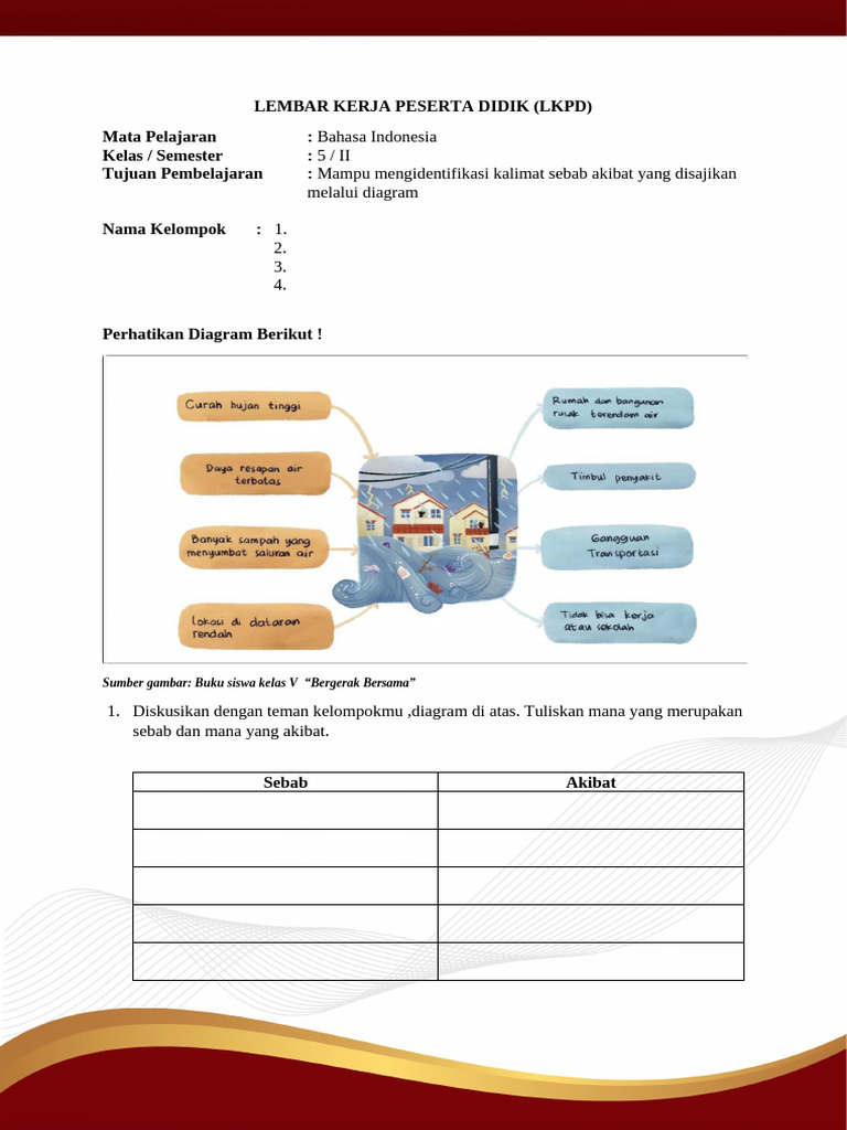 Lembar Kerja Peserta Didik | PDF