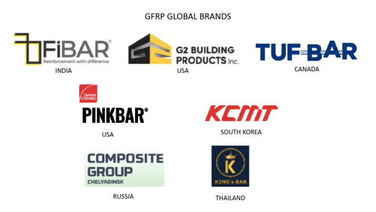 GFRP Global Brands | PDF