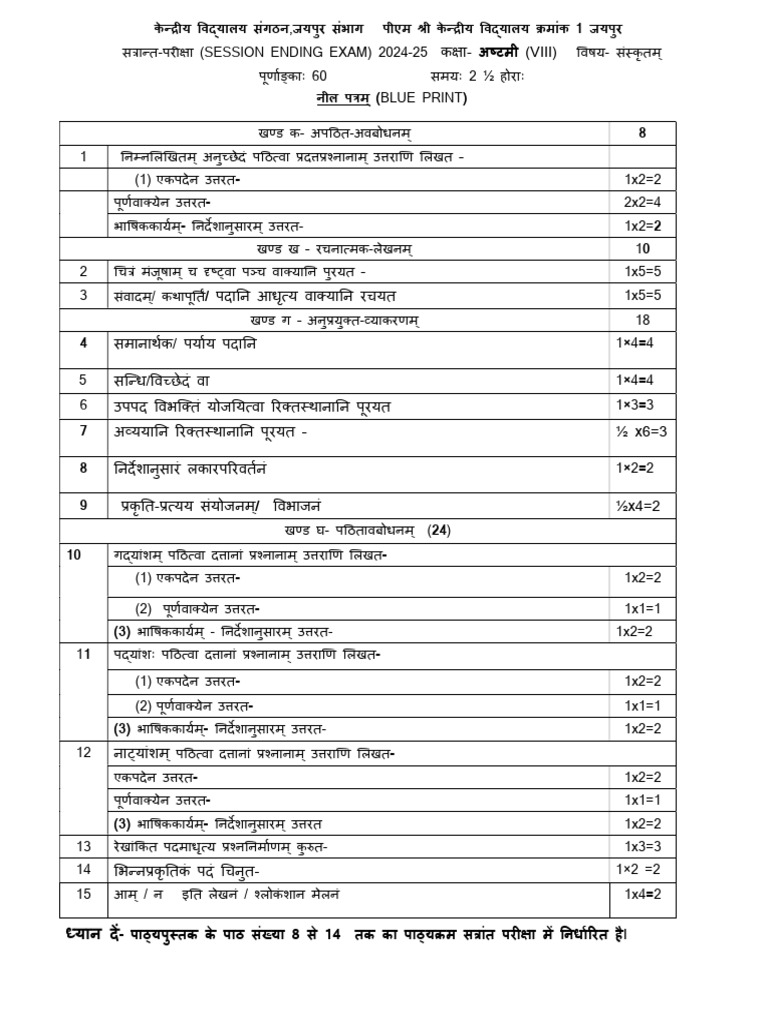 Class 8 Blue Print 2024-25 | PDF