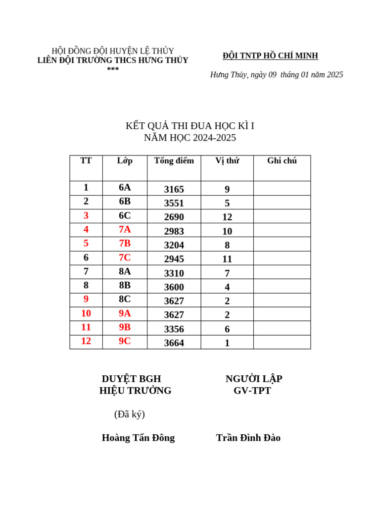 Ket Qua Thi Dua Tuan 19 | PDF