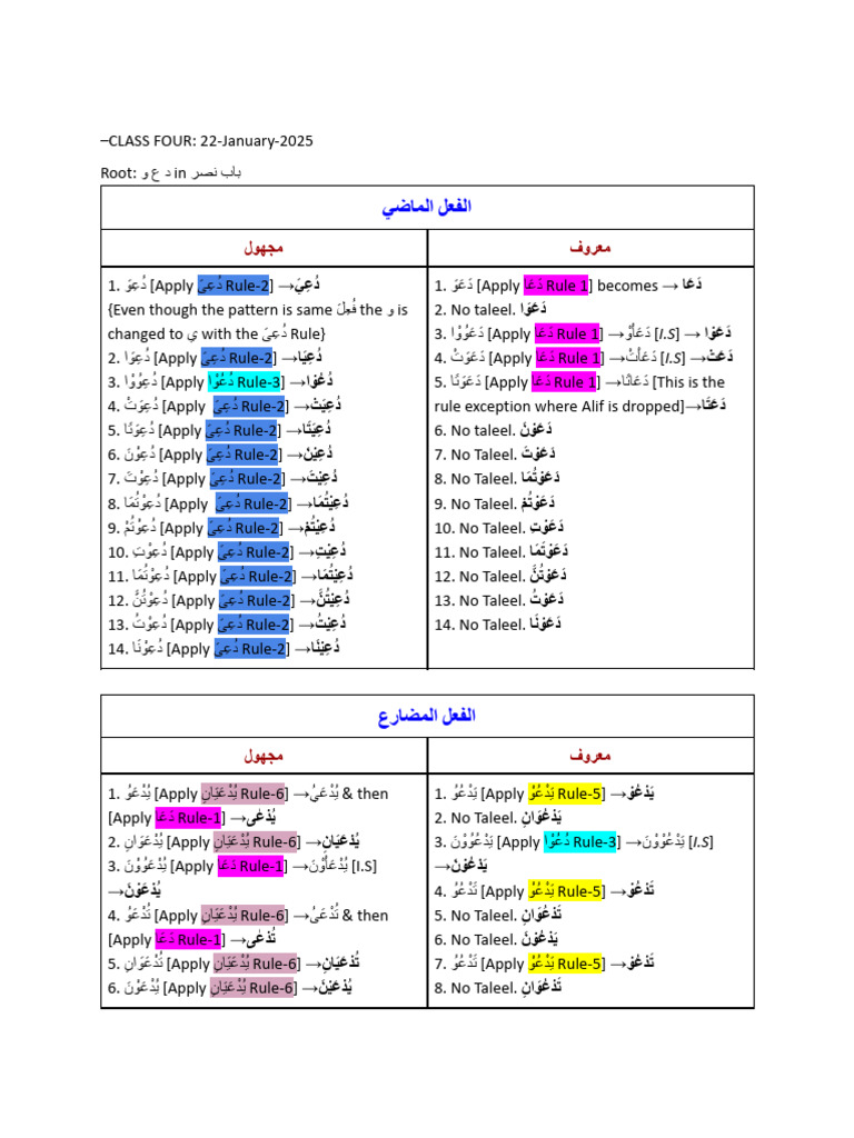 Naqis Wawi | PDF