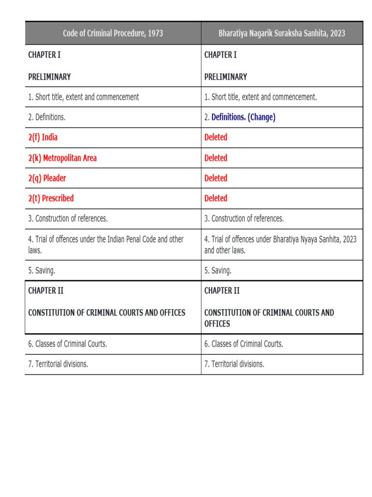 Corresponding Table CRPC To BNSS | PDF | Search Warrant | Prosecutor