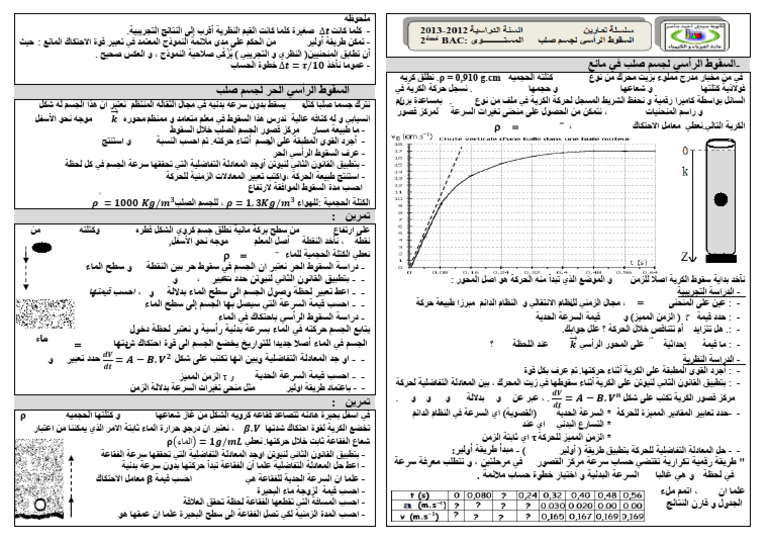 Alsqot Alrasi LJSM SLB Anshta 3 1 | PDF