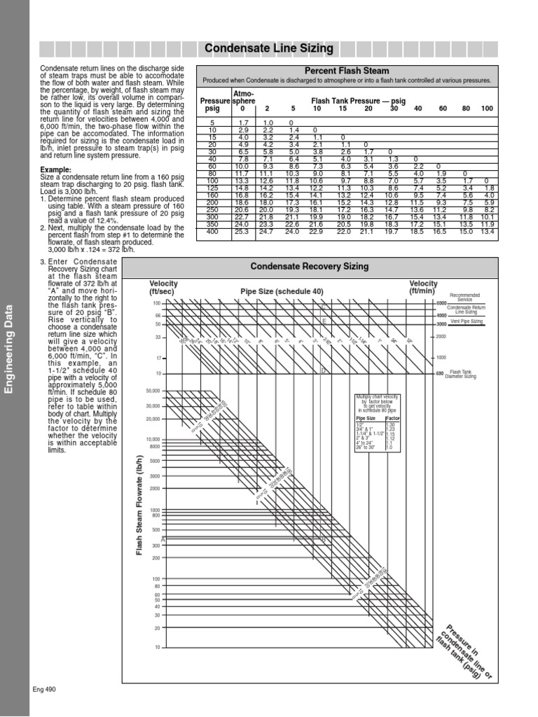 Dimensionamiento Linea de Retorno de Condensado | PDF | Pressure | Steam