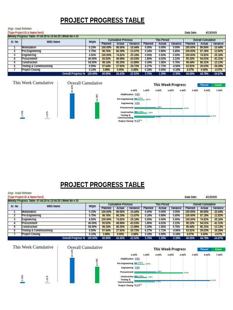 Weekly Progress Table - Sample | PDF | Statistical Theory | Probability ...