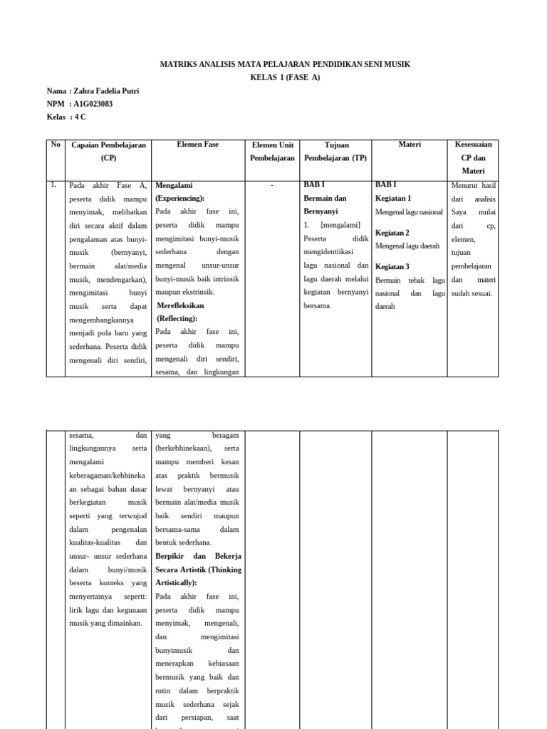 TUGAS SBDP Kelas 1_Seni Teater | PDF