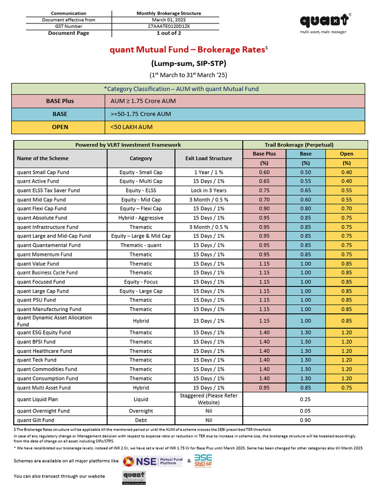 Quant MF - Brokerage Structure - March 2025 | PDF
